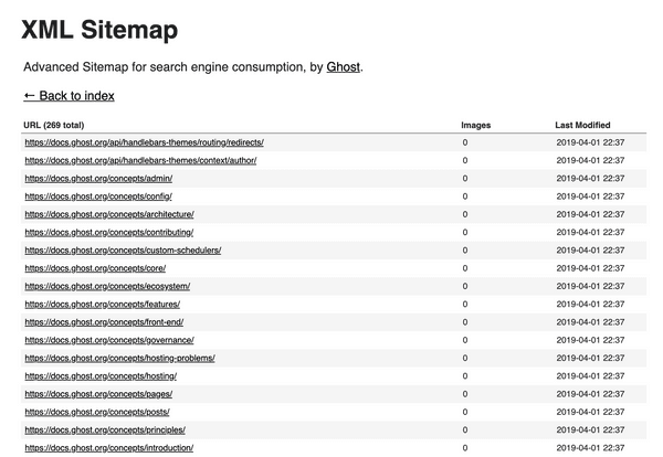 Advanced Sitemap Plugin for SEO | Gatsby