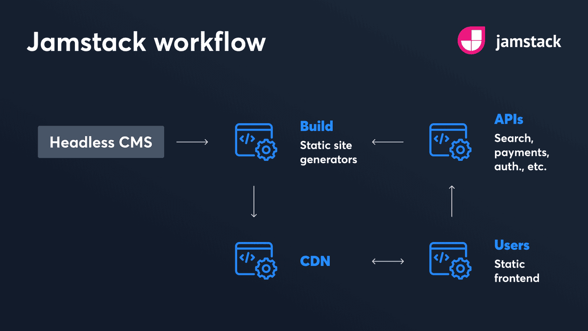 How Gatsby Websites Help Marketing Teams Do More With Less | Gatsby