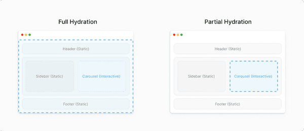Partial Hydration (Beta) Explained | Gatsby