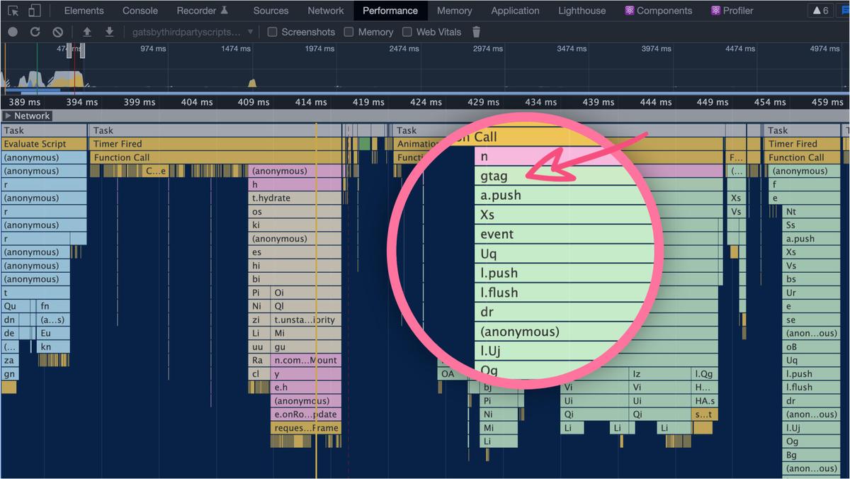 How to Add Google Analytics gtag to Gatsby Using Partytown | Gatsby