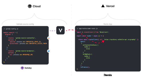 What is Gatsby’s Valhalla Content Hub? | Gatsby
