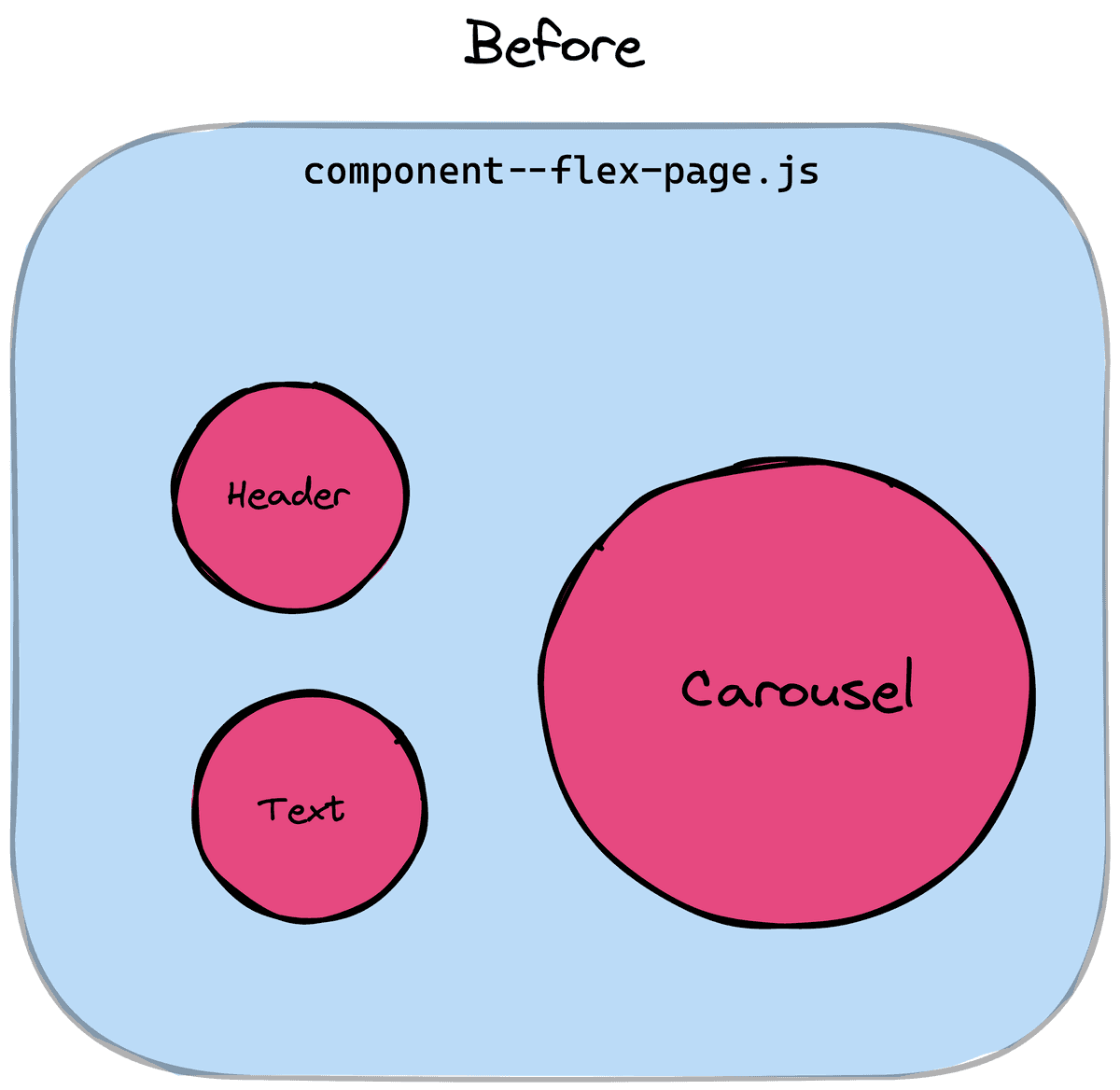 Faster Headless CMS Components With Gatsby and Loadable Components | Gatsby