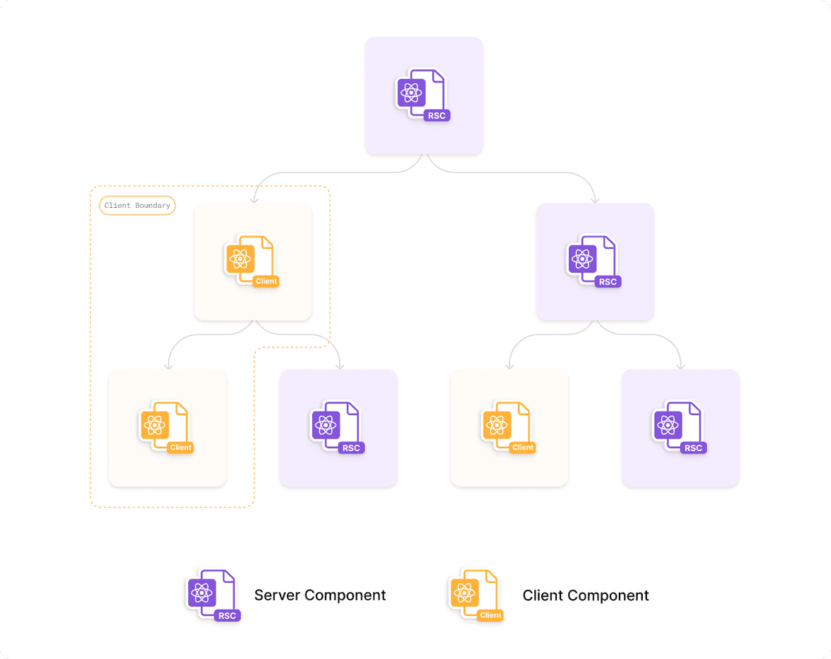 Partial Hydration | Gatsby