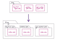 Part 7: Add Dynamic Images from Data | Gatsby