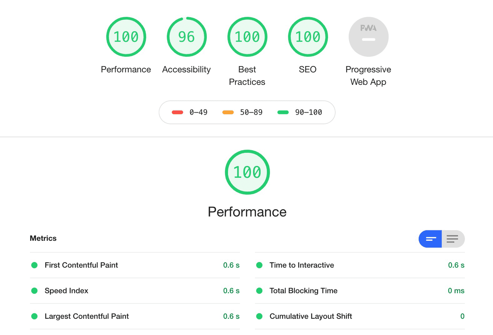 Audit with Lighthouse | Gatsby Audit with Lighthouse | Gatsby